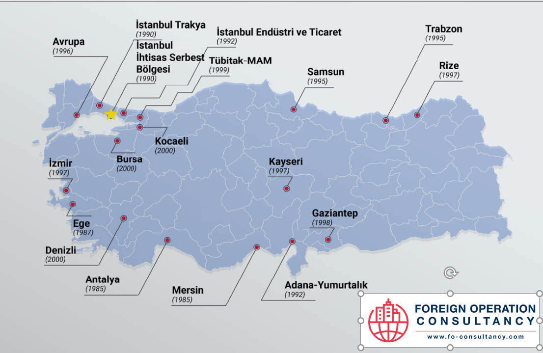 Opening A Free zone Company In Turkey - A Complete Guide | FOC
