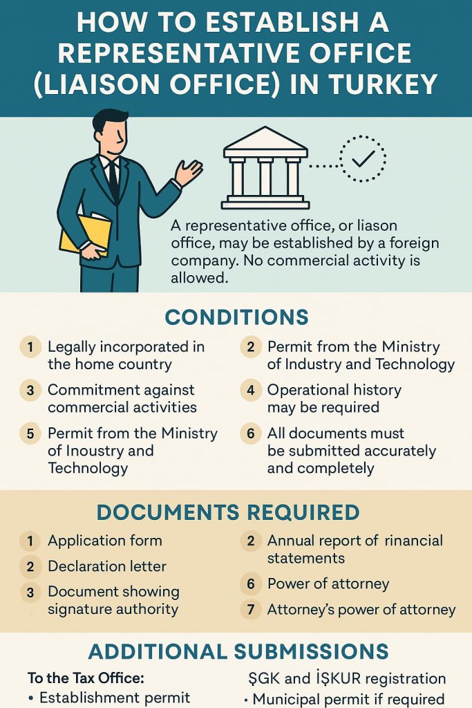 Representative Office (Liaison Office) in Turkey | FOC